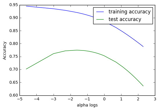 Introduction To Machine Learning With Python Chapter 2 Linear Models For Continuous Target